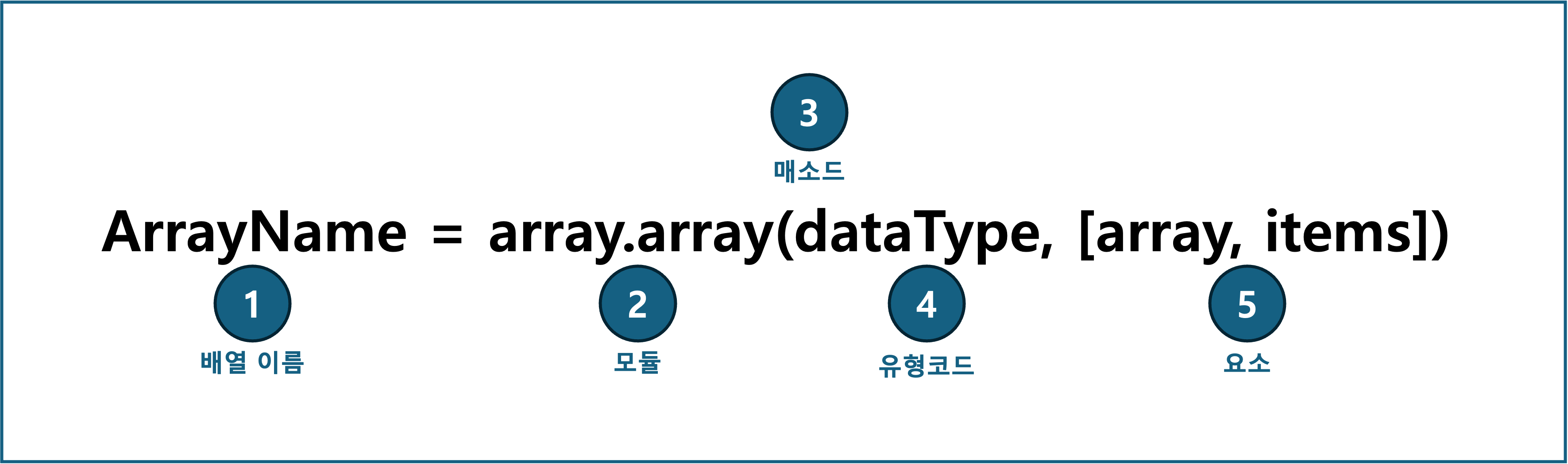 2-6. 파이썬 배열 - 정의 사용법 - 참 쉬운 파이썬