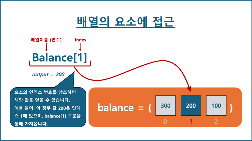 2-6. 파이썬 배열 - 정의 사용법 - 참 쉬운 파이썬
